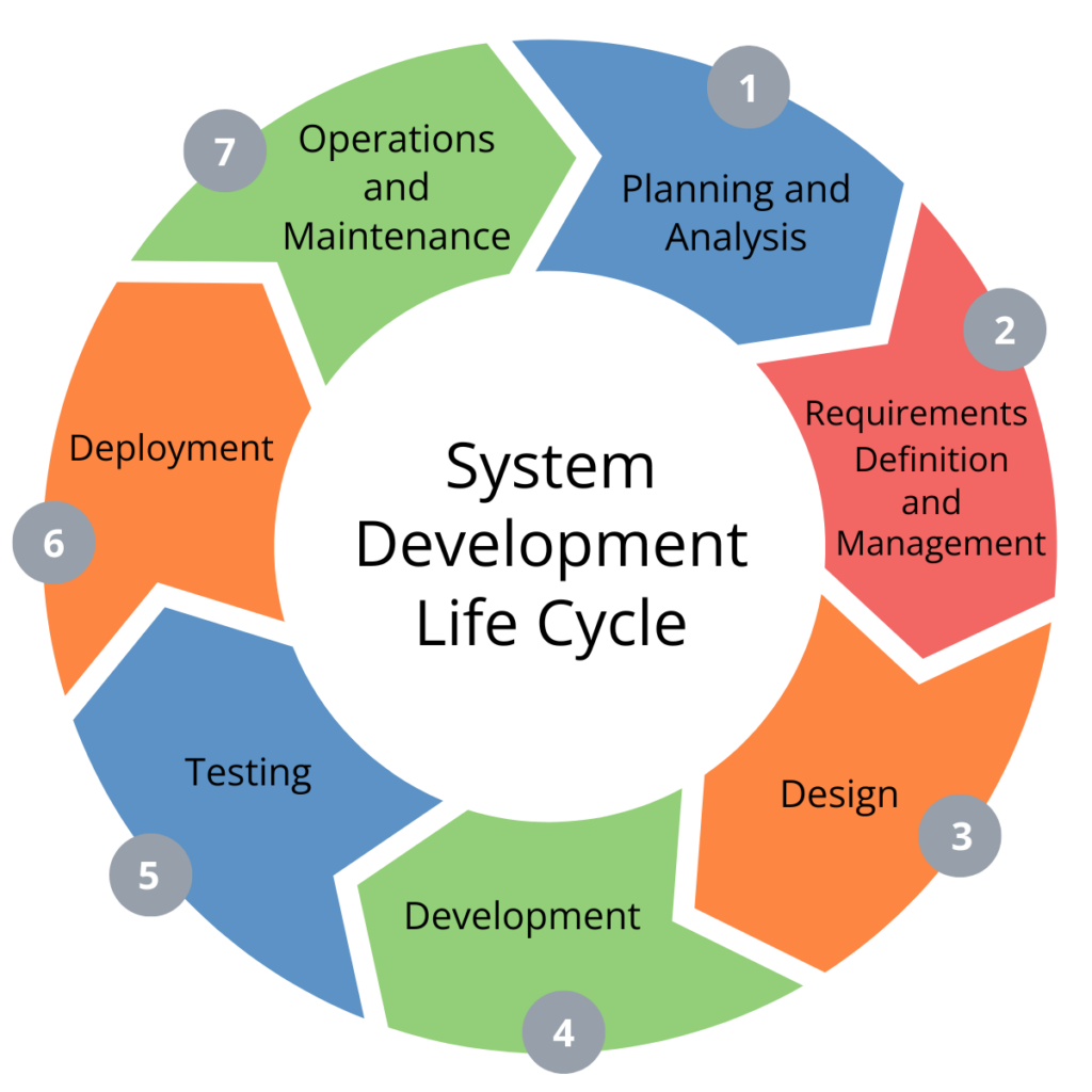 GCS Geospatial | Capabilities: Systems Engineering and Integration